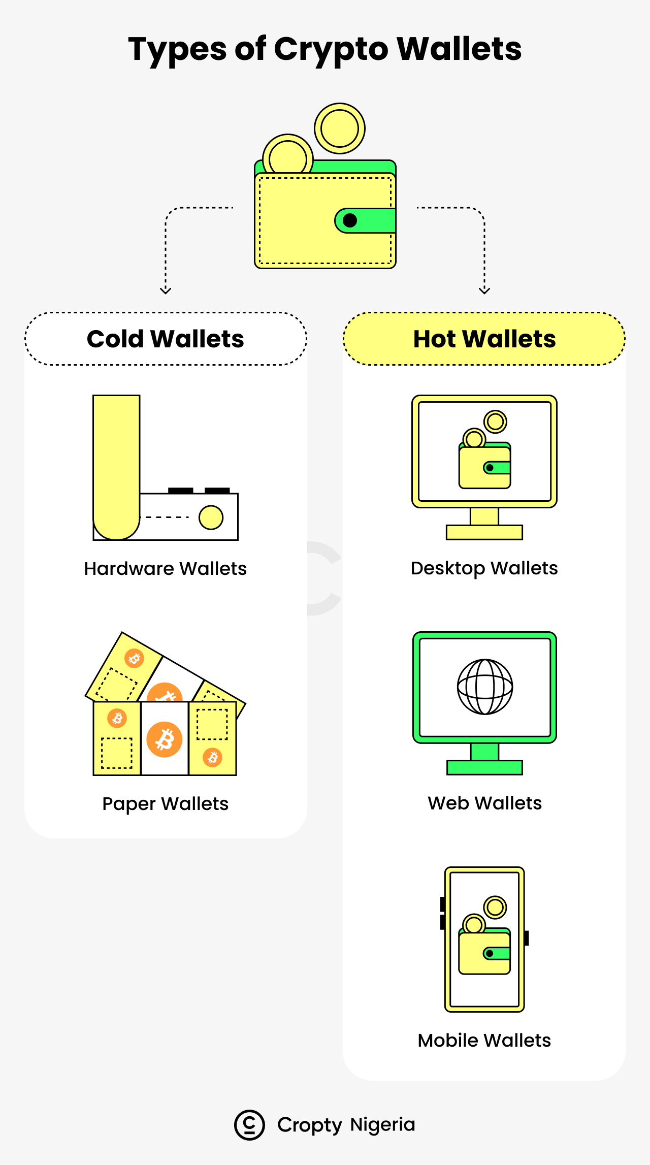 Crypto bitcoin usdt wallets guides and reviews in Nigeria